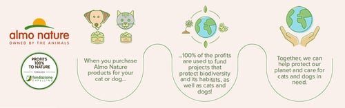 Meet Almo Nature: More Than Just a Pet Food Company!